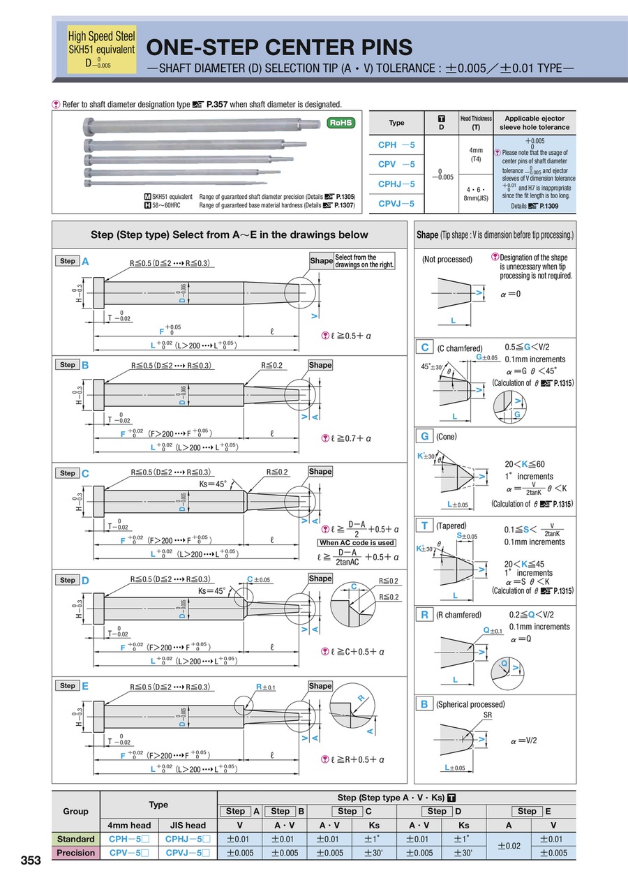 Pin Trung Tâm 1 Bậc - Thép SKH51/Loại Cố Định Đường Kính Thân (D)/Dung Sai Đường Kính Thân -0.005/0