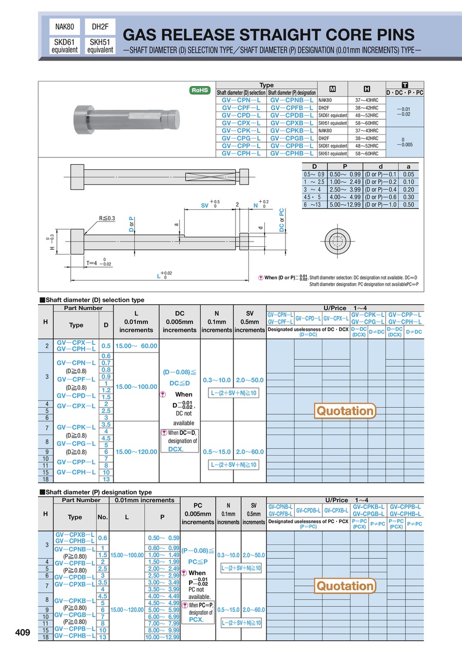 Core Pin Có Rãnh Thoát Khí Gas-Loại Cố Định Đường Kính Thân/Loại Tùy ...