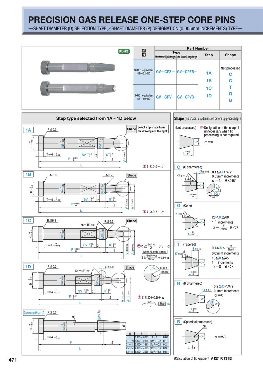 Core Pin Thoát Khí 1 Bậc Độ Chính Xác Cao, Loại Tùy Chọn Kích Thước ...