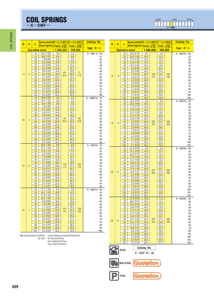Coil Lò xo X-SWF8-30