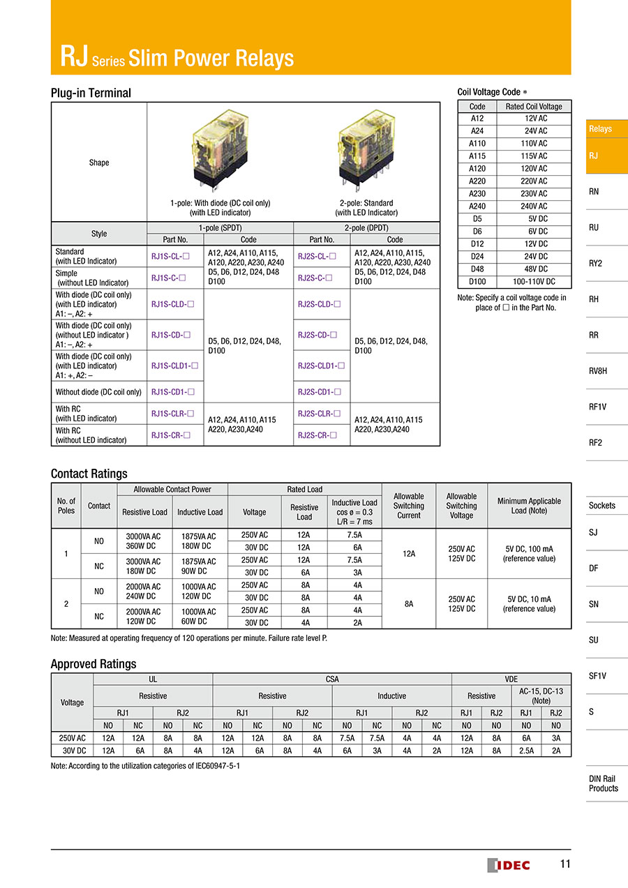 RJ Series Slim Power Relay RJ1S-C-A12
