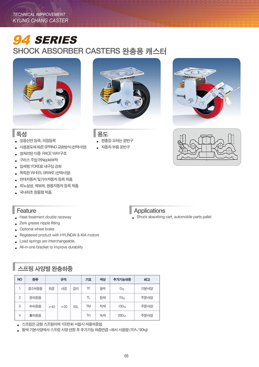 Siêu Thị Công Nghiệp Inmart.vn
