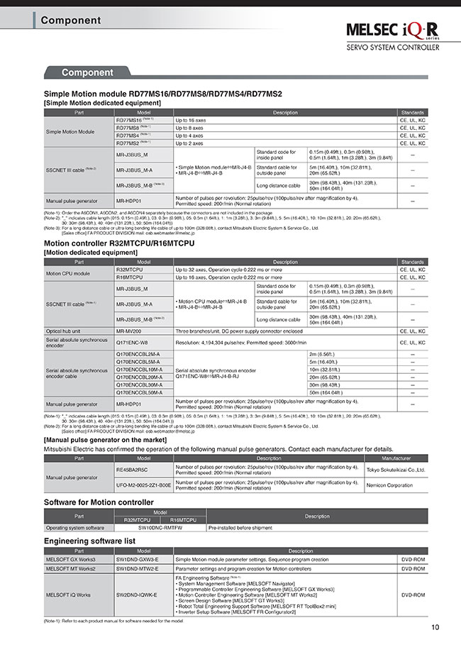 For Q173/Q172 Motion Controller Serial ABS Synchronous Encoders ...