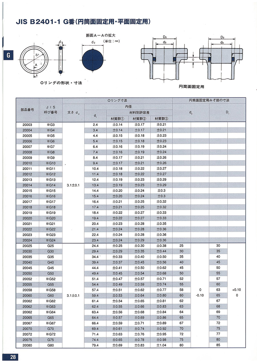 JIS B 2401-1 G - MORISEI – Siêu Thị Công Nghiệp Inmart.vn