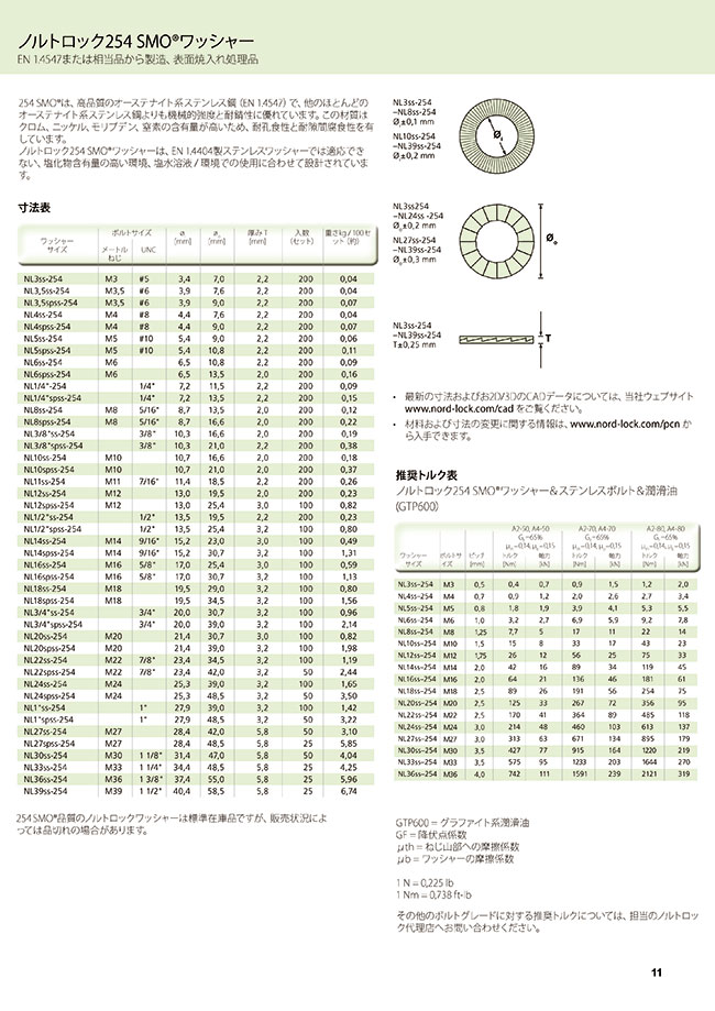 Nord-Lock Washer 254SMO | NORDLOCK | MISUMI Vietnam