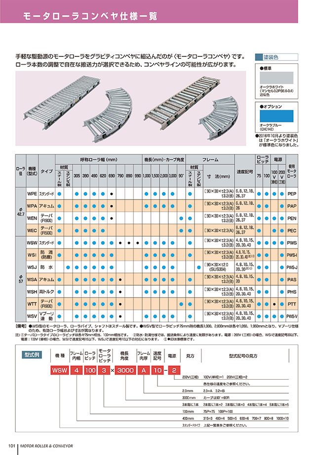 Motor Roller Conveyor Taper (R500) Type Diameter ø42.7 × Width 305-620 ...