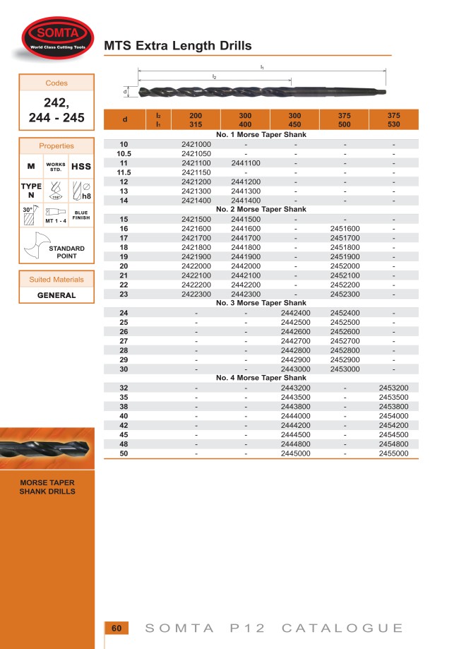SOMTA MTS EXTRA LENGTH DRILL_242-SO, 244-SO | OSG | MISUMI Vietnam