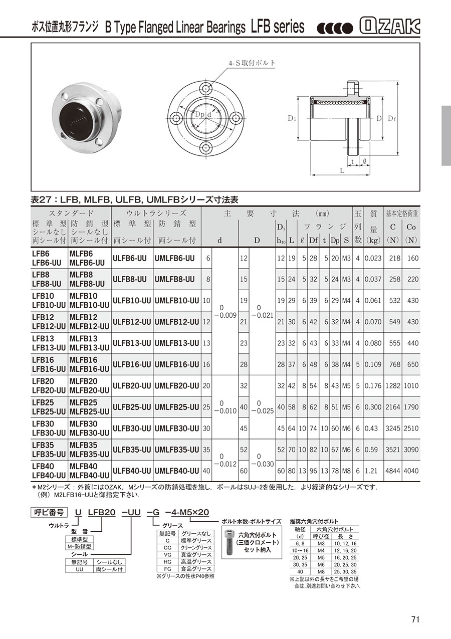 Ống Bạc Dẫn Hướng có mặt bích Các mặt bích hình tròn định vị một đầu ...