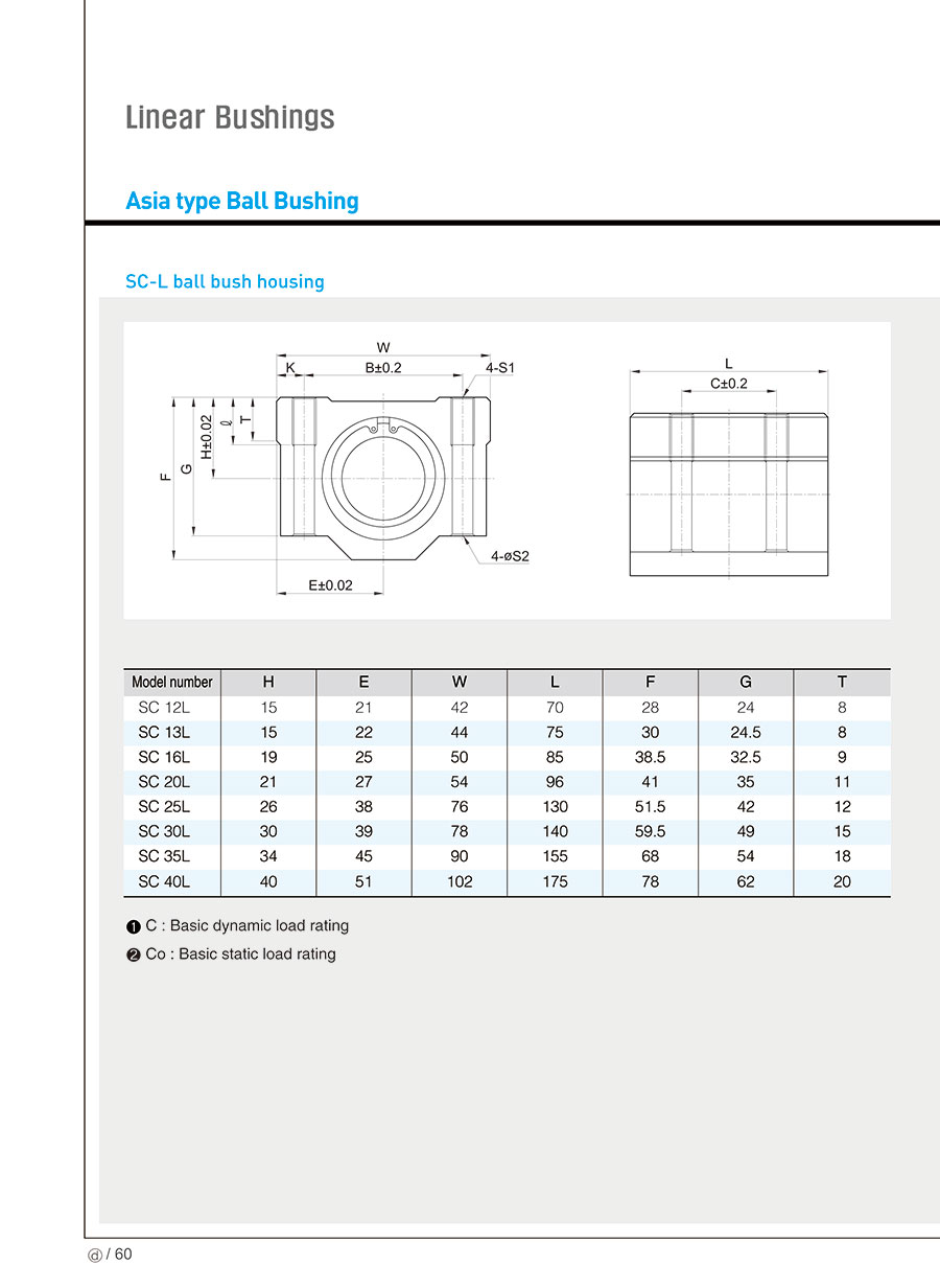 Ống Lót Tuyến Tính Dòng Sc-L - Sơn Long Việt Nam