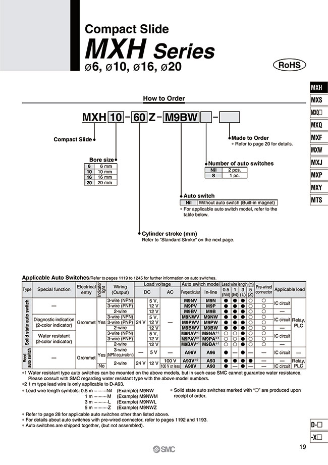 Compact Slide / MXH Series | SMC | MISUMI Vietnam