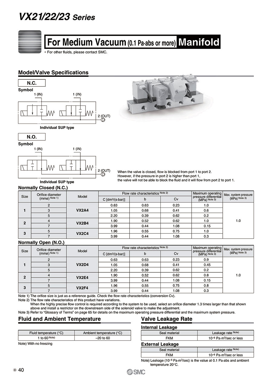 Van điện từ 2 cổng Sê-ri VX21 / 22/23