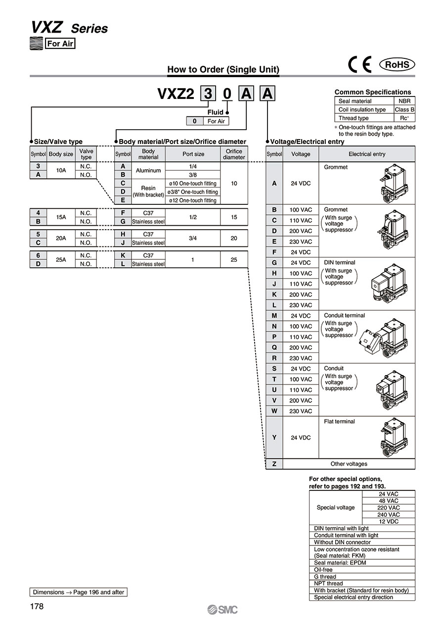 Van điện từ VXZ Series