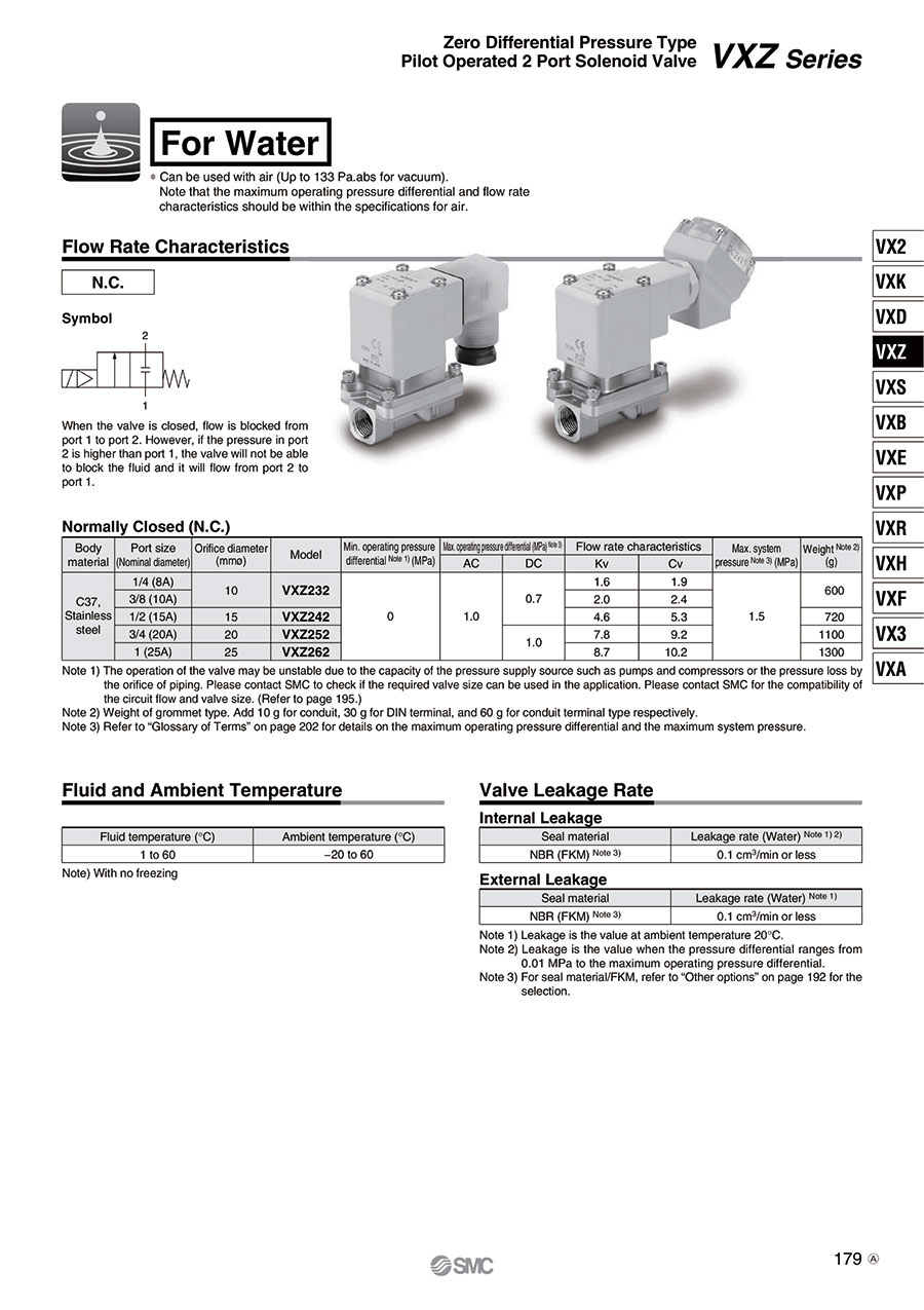 Van điện từ VXZ Series