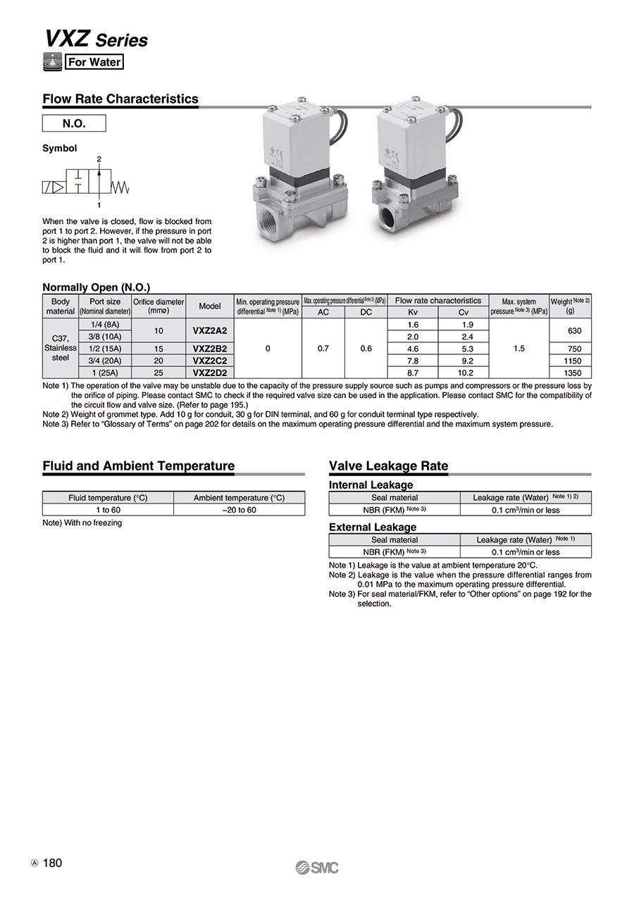 Van điện từ VXZ Series