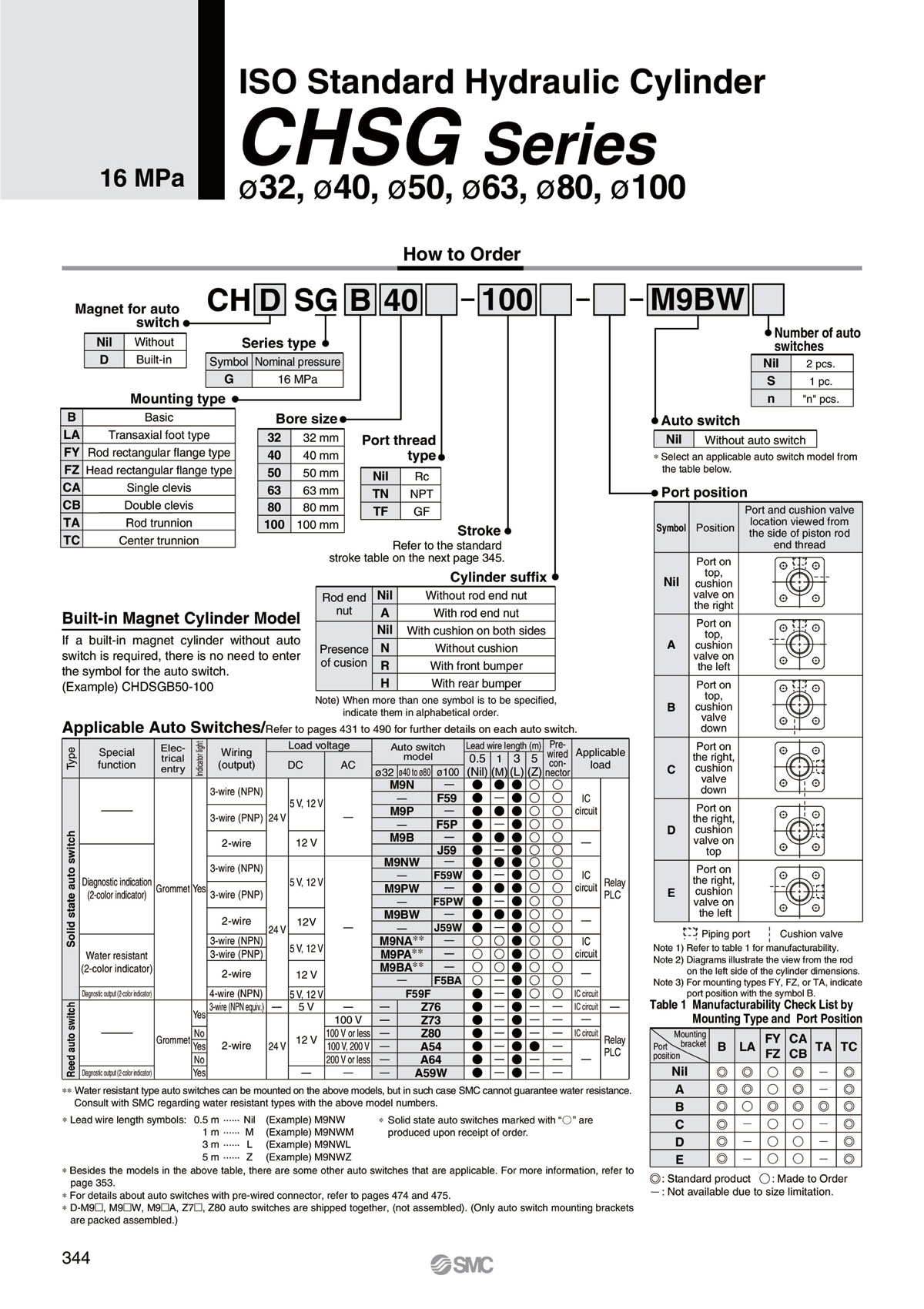 Xy lanh thủy lực tiêu chuẩn ISO Dòng CHSG