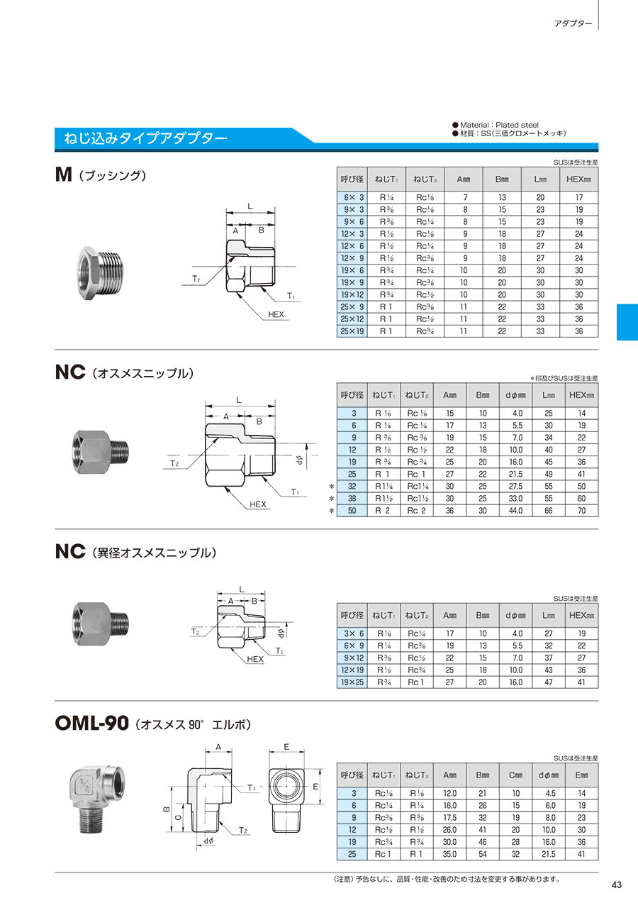 Siêu Thị Công Nghiệp Inmart.vn