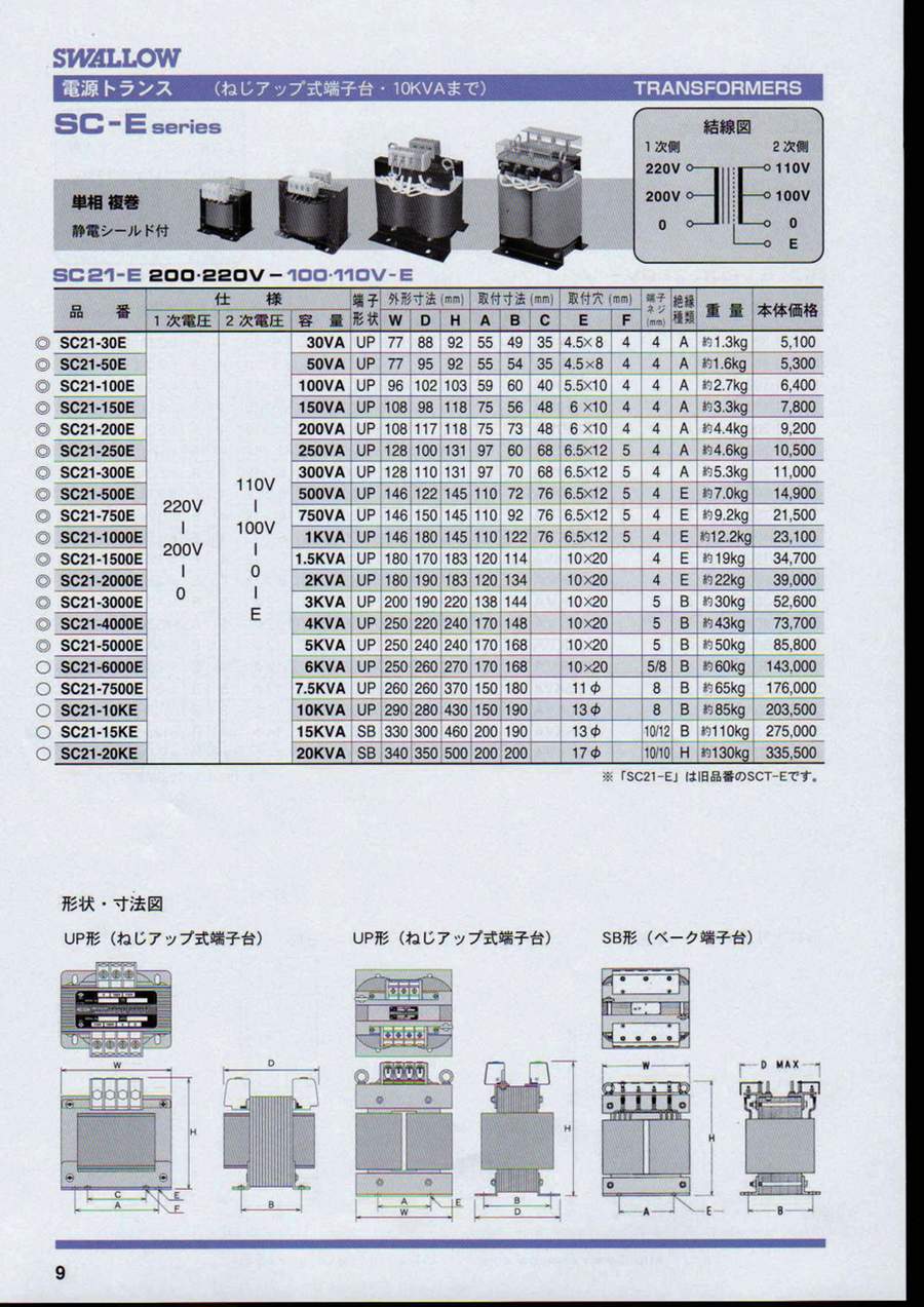 Máy biến áp dòng SC21-E