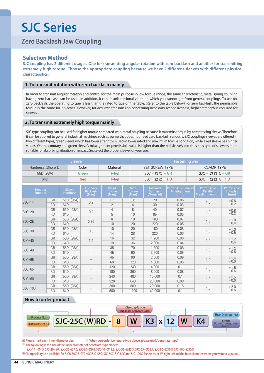 Khớp Nối Hình Hàm - Loại Kẹp - [Sjc, Sjca Và Sjcb] - Sơn Long Việt Nam